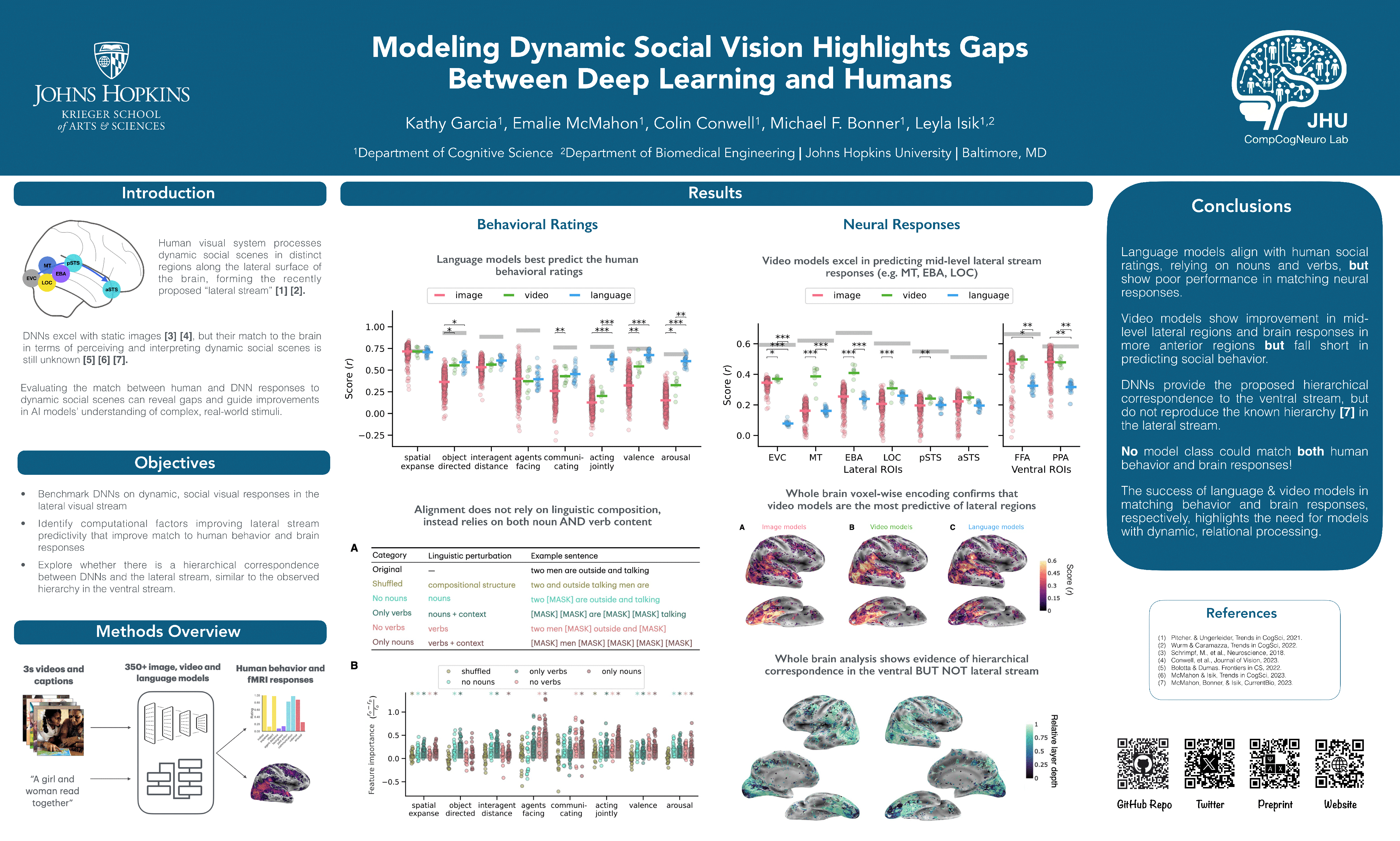 ICLR Poster Modeling dynamic social vision highlights gaps between deep learning and humans